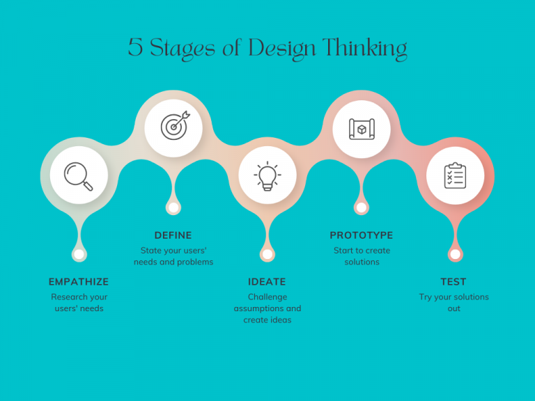 Why Prototyping is Crucial for Product & Business Success | FawesomeApps